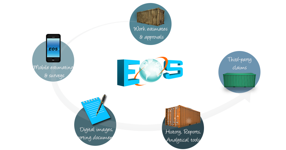 EOS - The intermodal industry’s Equipment Optimization Solution.